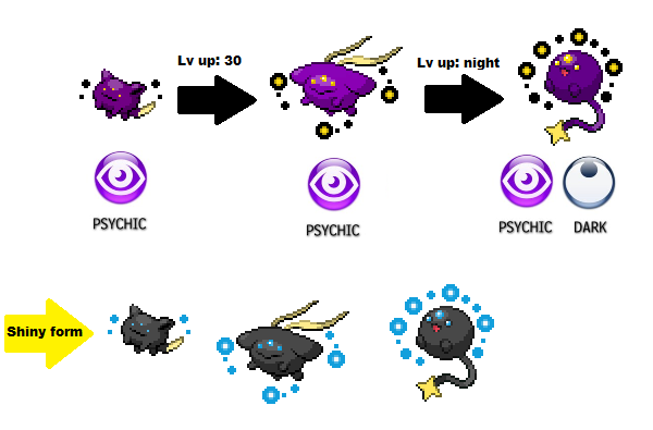 Hoppip Evolution Chart