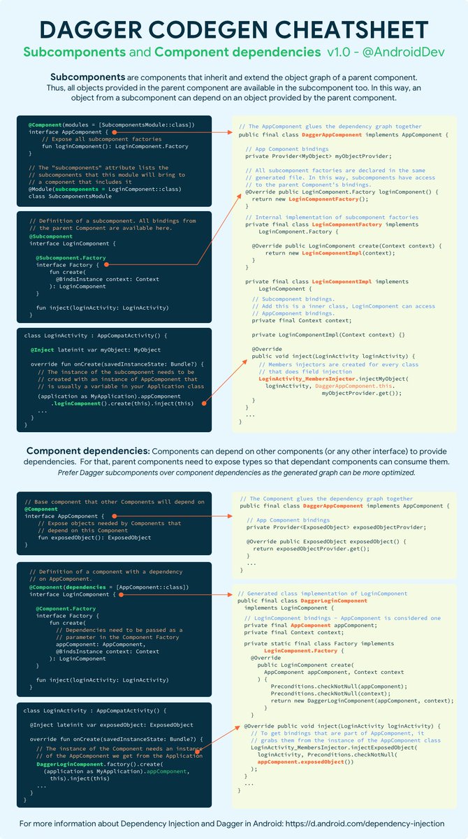 Thread by @manuelvicnt: Back with the Dagger codegen series Cheatsheet about how Dagger ...