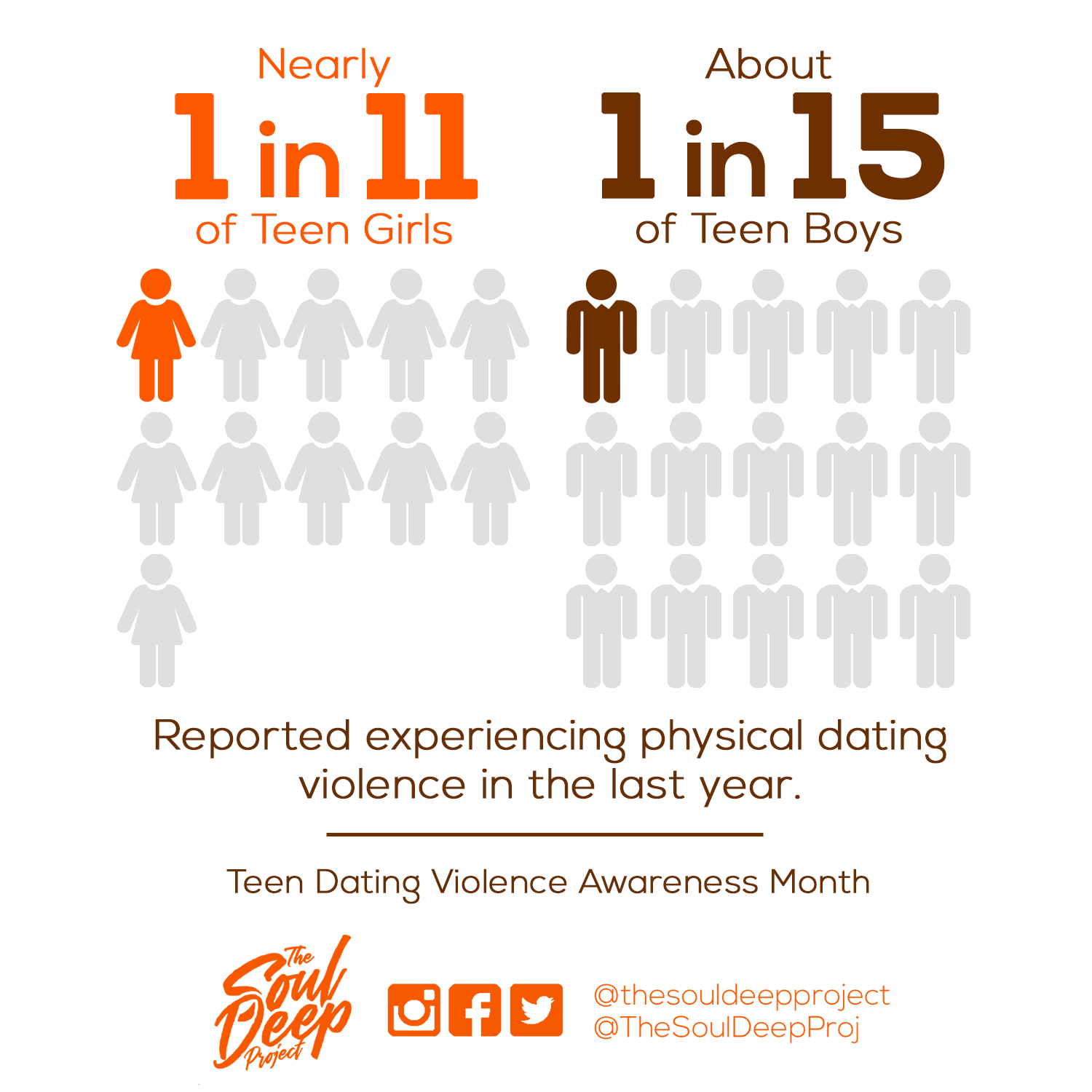 The Soul Deep Project on Twitter: "You are not alone. Speak up. #TeenDatingViolenceAwareness ...