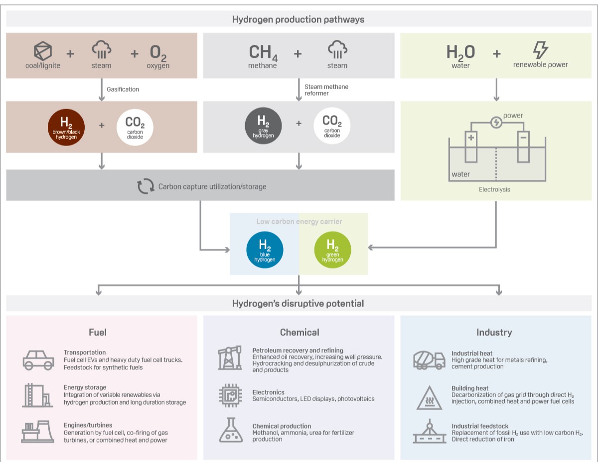 UK boosts funding for clean hydrogen production projects. *Support for ...