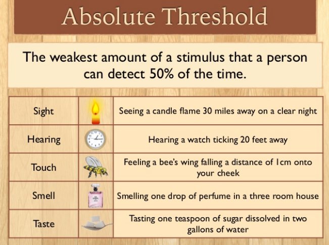 Absolute Threshold