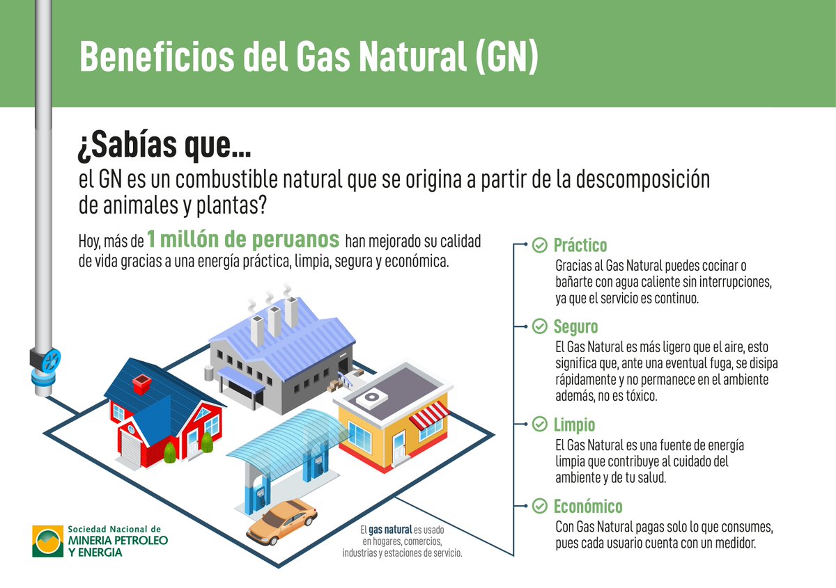 laringe Atar chocar beneficios del gas natural Araña Húmedo lote