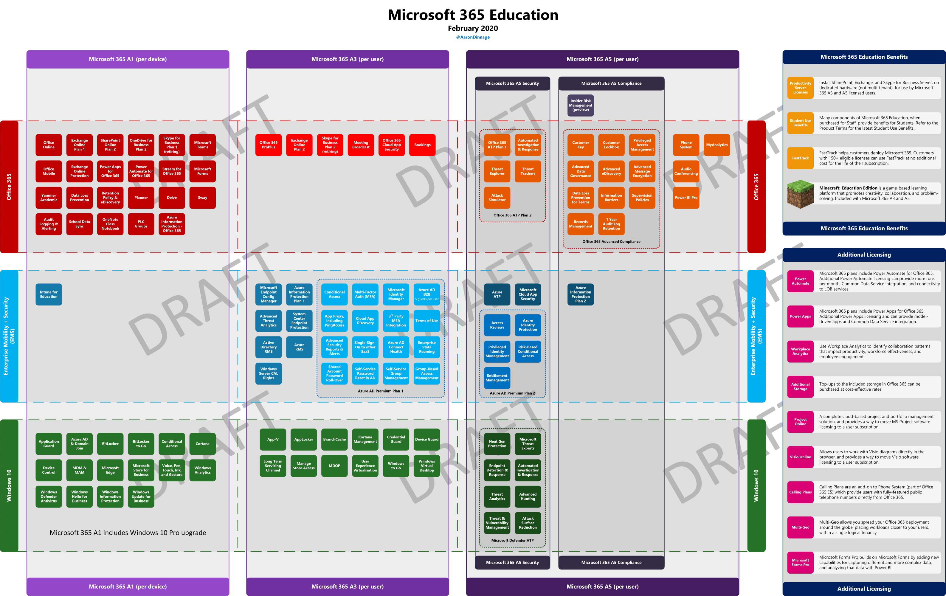 Aaron Dinnage On X: License Map Of Microsoft 365 Enterprise, 47% OFF Aaron Dinnage On X: License Map Of Microsoft 365 Enterprise, 47% OFF