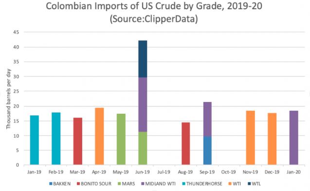 ClipperData on Twitter: "There's a very colorful blog post out by @amir_richani, which looks at ...