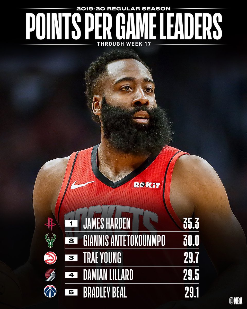 Thread by @nbastats: STAT LEADERS THREAD The TOTAL POINTS and POINTS ...