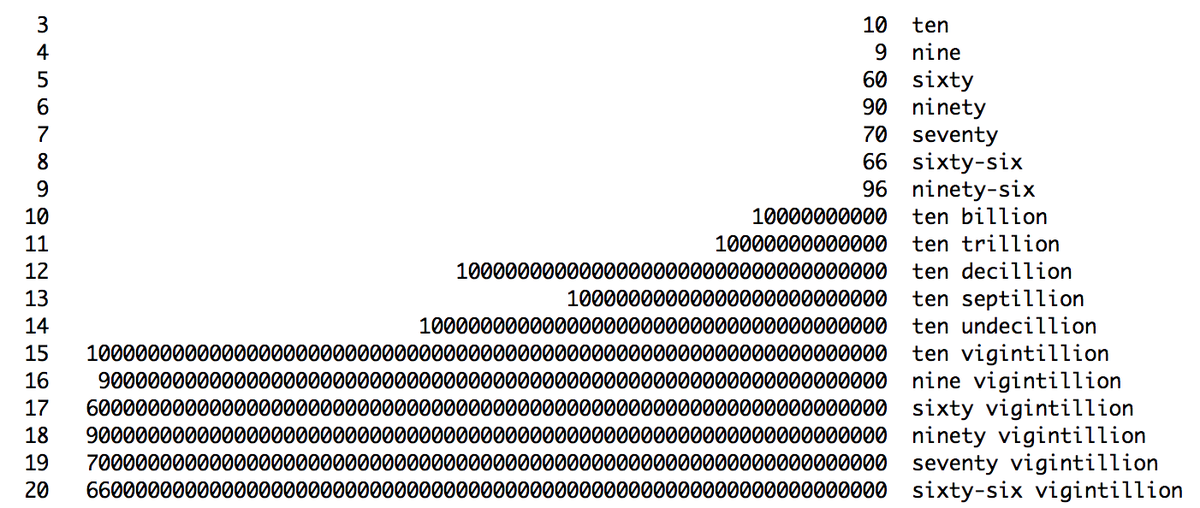 He has also compiled a list of the LARGEST natural numbers whose ...