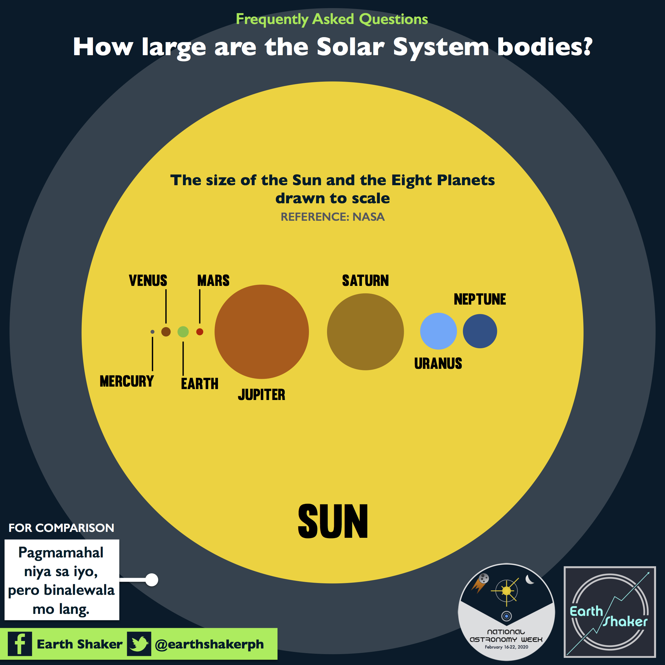 Solar System Bodies