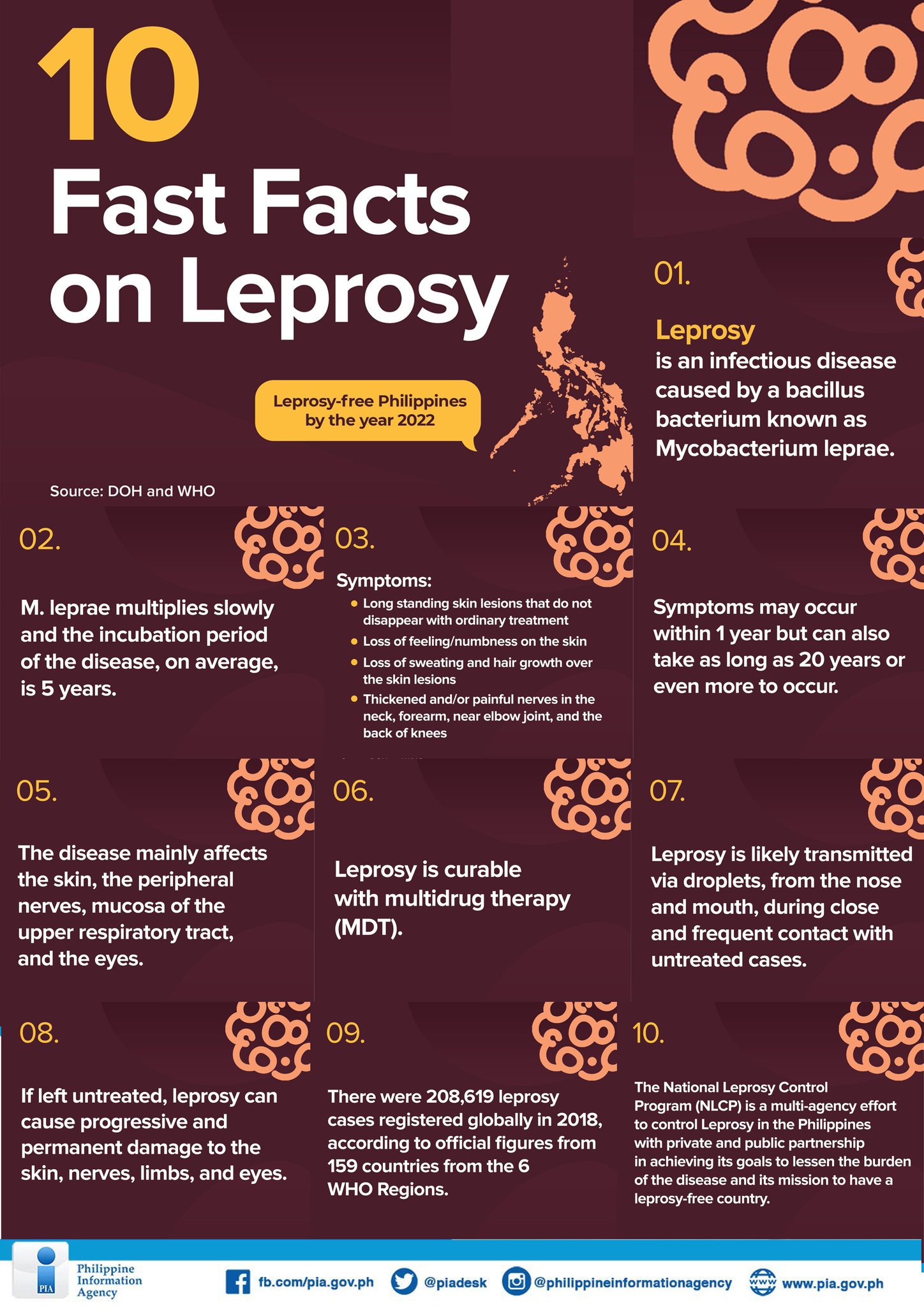 Leprosy Prevention