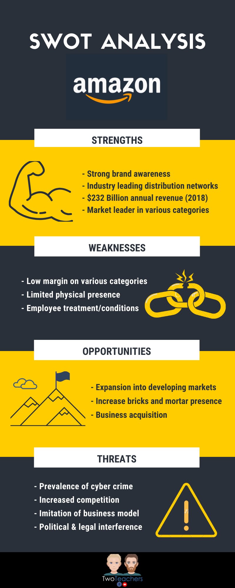 Infographic Analysis Worksheet