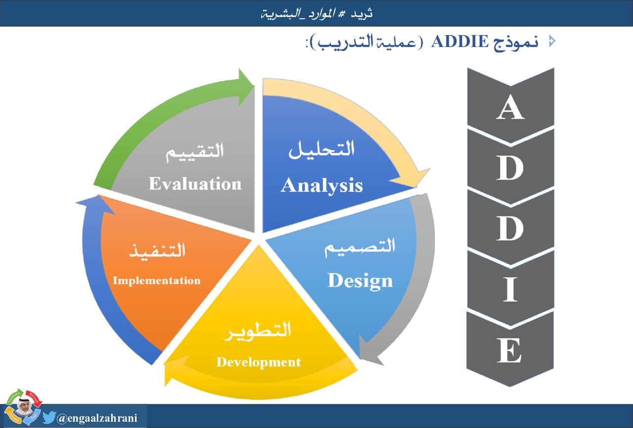 نموذج تدريب موظف جديد