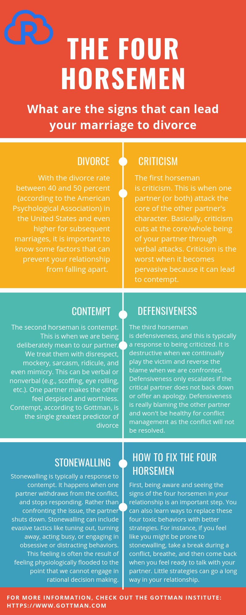 The Gottman Institute On X: This Month, We're Focusing In, 41% OFF