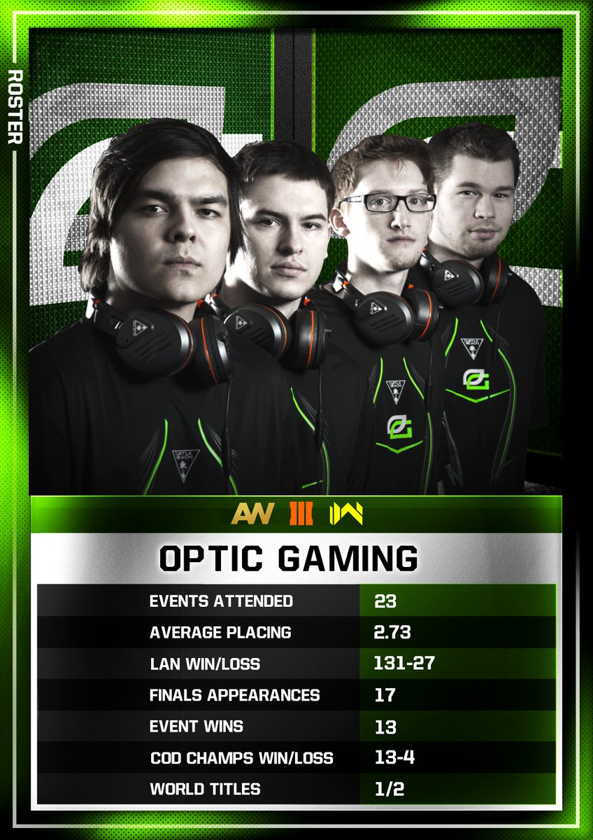 Optic Gaming Members