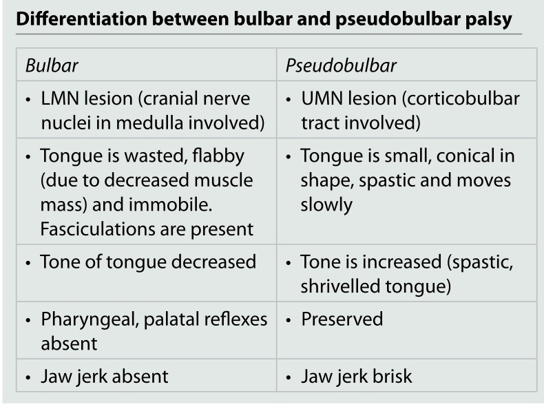 How To Diagnose Bulbar Palsy
