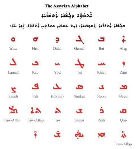 Assyrian Language
