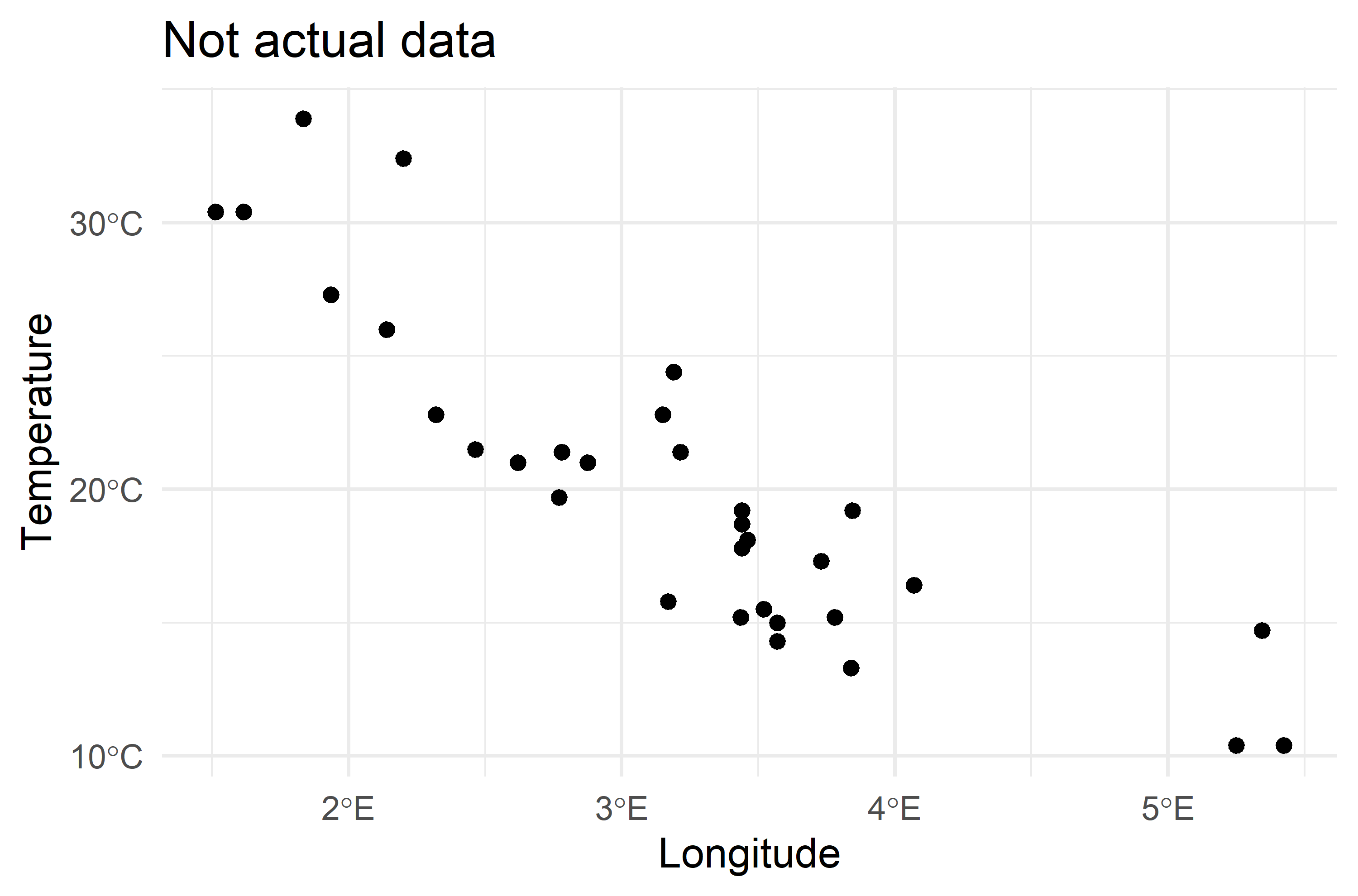 Trevor Branch on Twitter: "Adding degree symbols for tick labels in ggplot, for plots involving ...