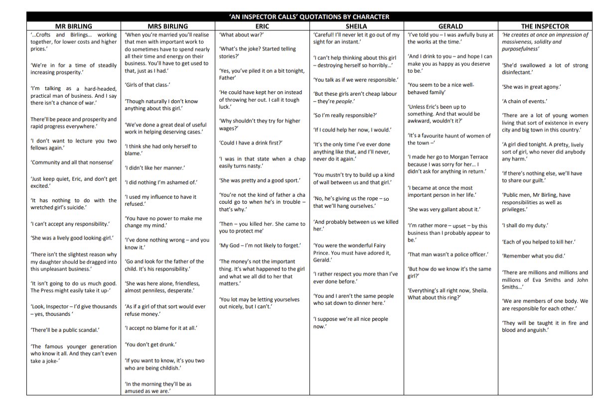 51 Inspector Calls Ideas Inspector Calls, Gcse Revision, An, 44% OFF 51 Inspector Calls Ideas Inspector Calls, Gcse Revision, An, 44% OFF