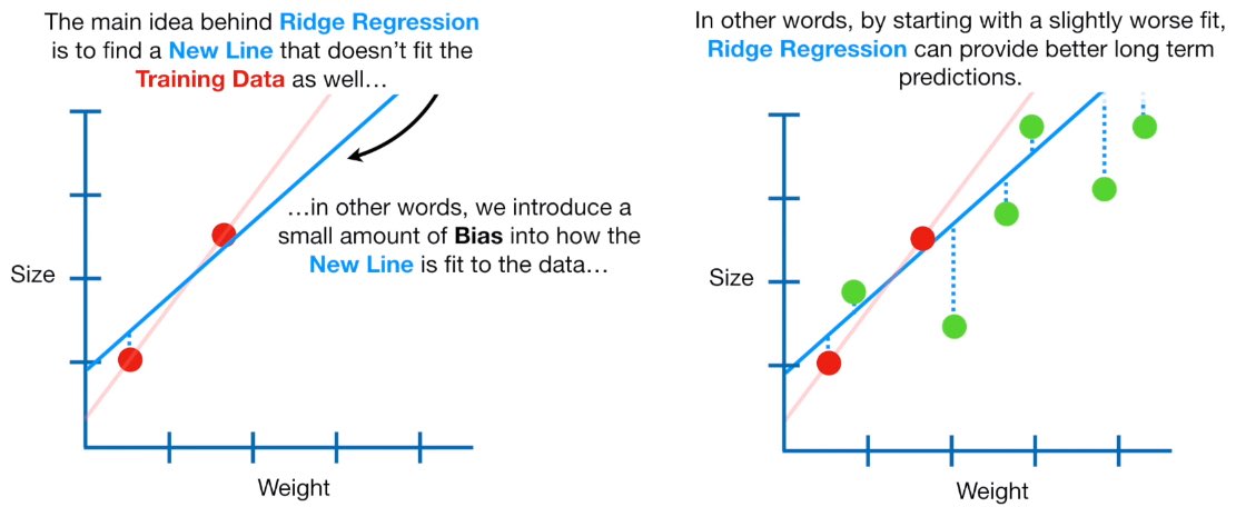 Kirk Borne on Twitter: "Regularization in #MachineLearning — Lasso and Ridge Regression: https ...