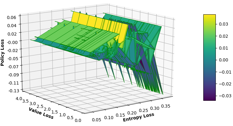 arxiv on Twitter: "Multi-Agent Meta-Reinforcement Learning for Self-Powered and Sustainable Edge ...