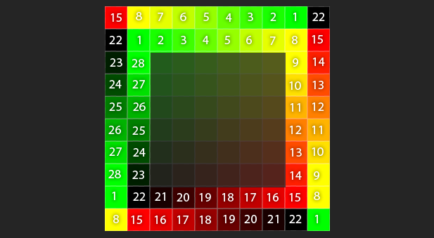 Valentin on Twitter: "In this example, the 28 outer texels of an 8x8 tile are repeated in the ...