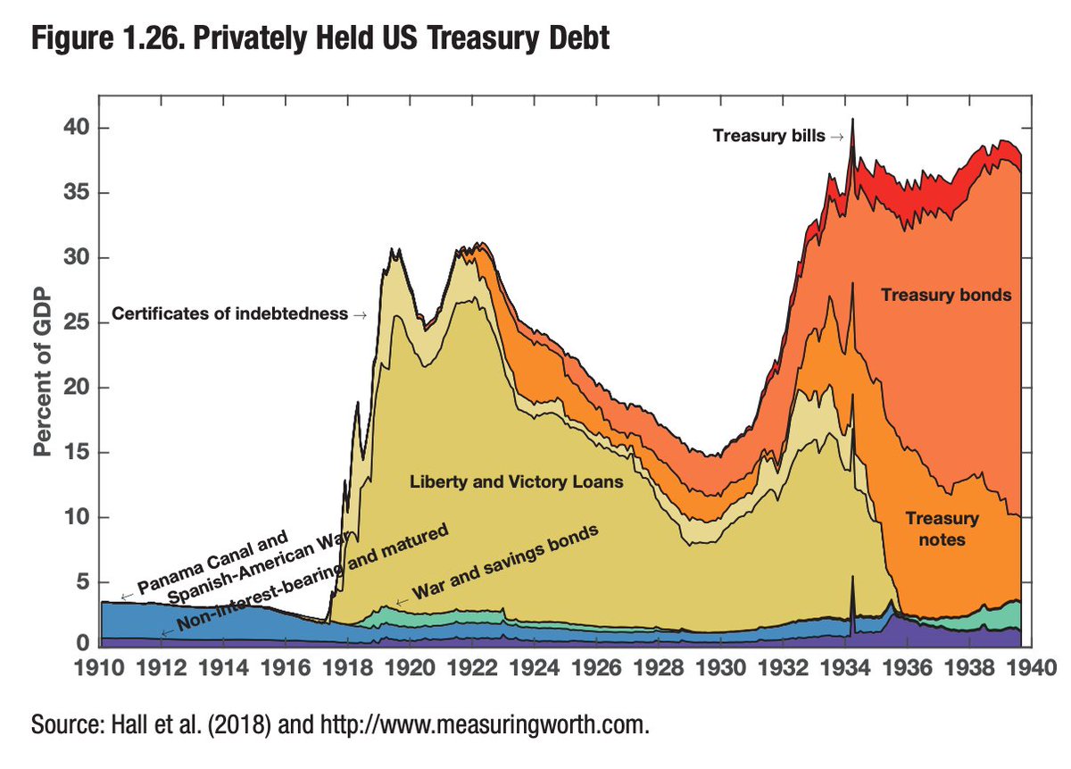 How WWI & the Great Depression launched the 20th-century career of ...
