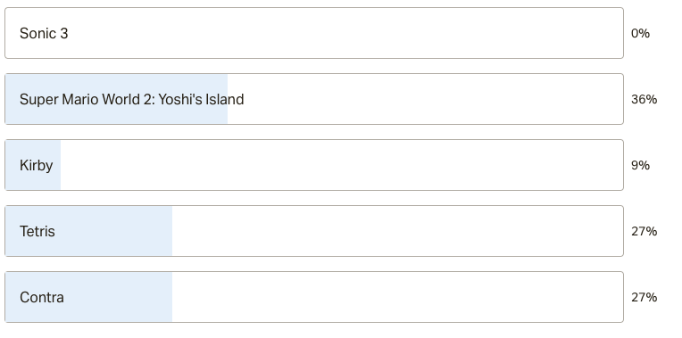 Crowd Control on Twitter: "The @WarpWorld Patreon Exclusive poll to choose the next Crowd ...