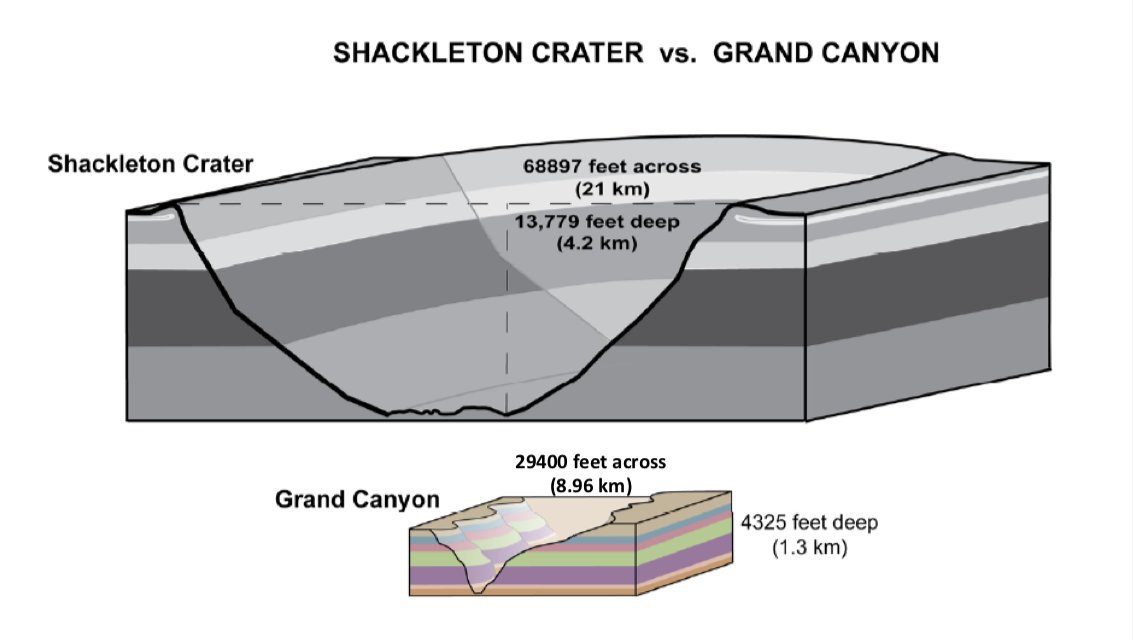 Canyon Diagram
