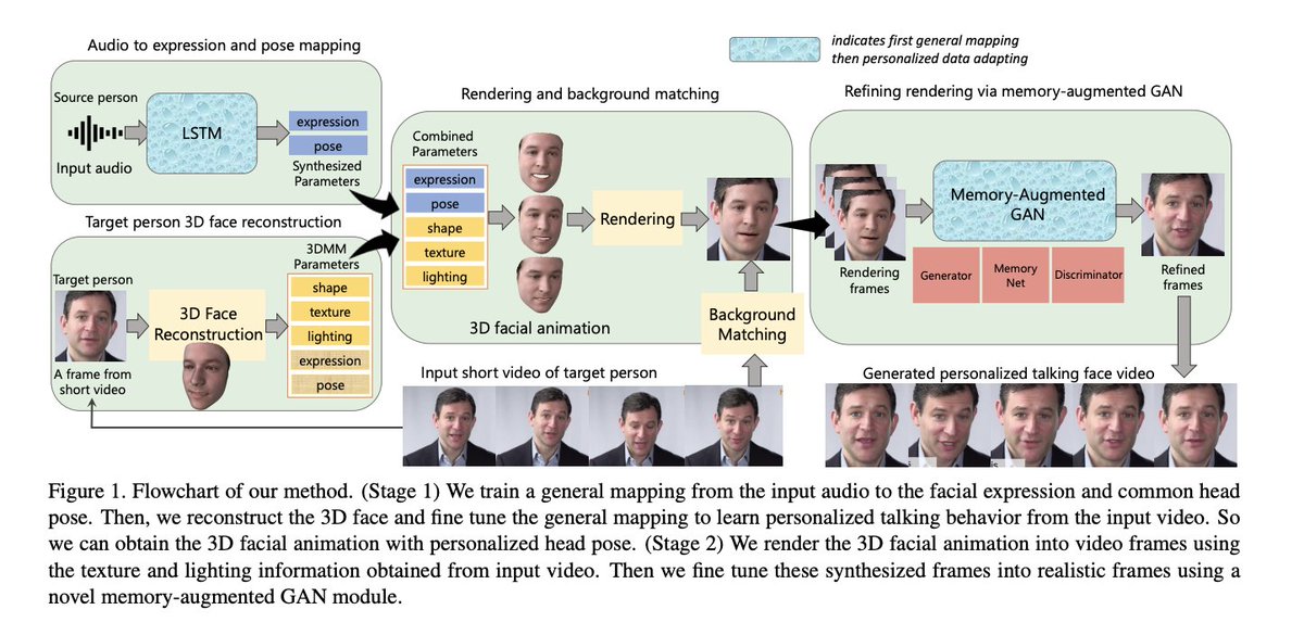 3d face reconstruction from video