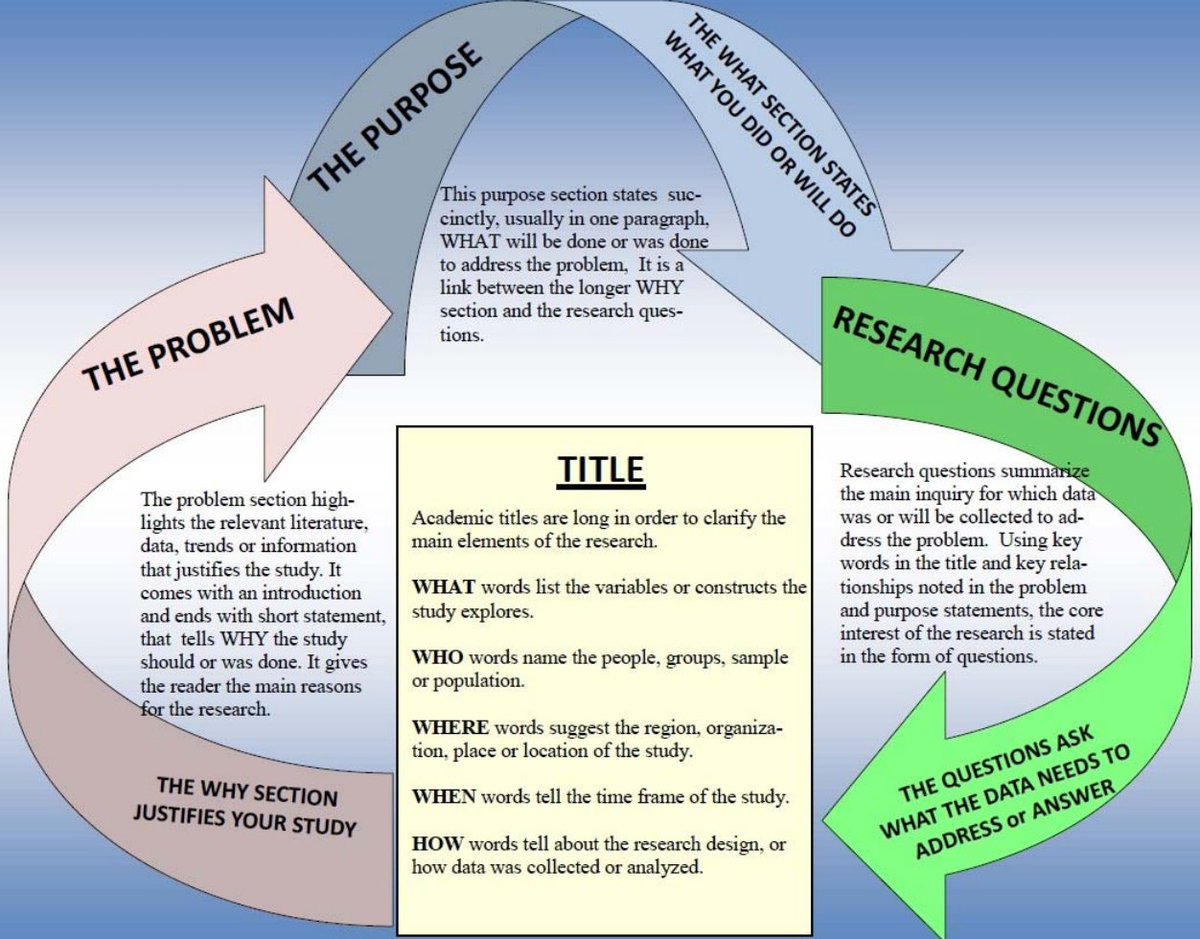 Get Out Of Your Box Quotes Essay