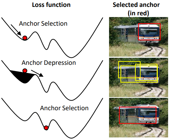 CMU Center for Perceptual Computing and Learning on Twitter: "Accepted to #CVPR2020! Multiple ...