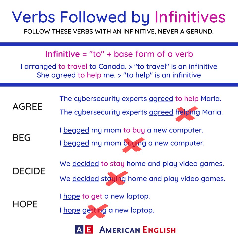 Infinitive Meaning PPT Understanding English Verb Patterns: The