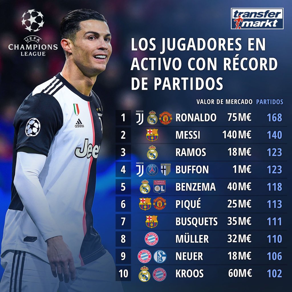 Supermercado Educación escolar Último jugadores con mas partidos de ... Supermercado Educación escolar Último jugadores con mas partidos de ...