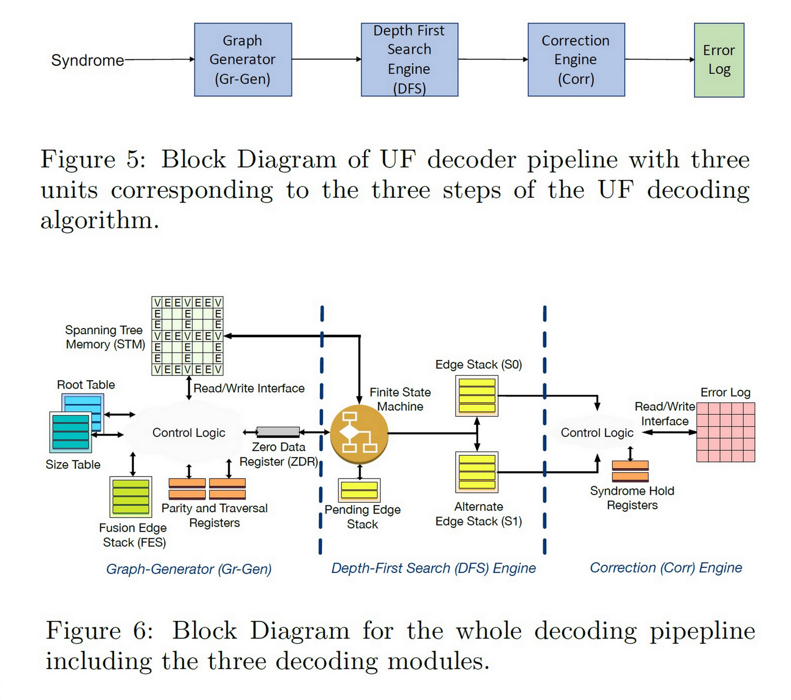 OGAWA, Tadashi on Twitter: "=> "A Scalable Decoder Micro-architecture for Fault-Tolerant Quantum ...
