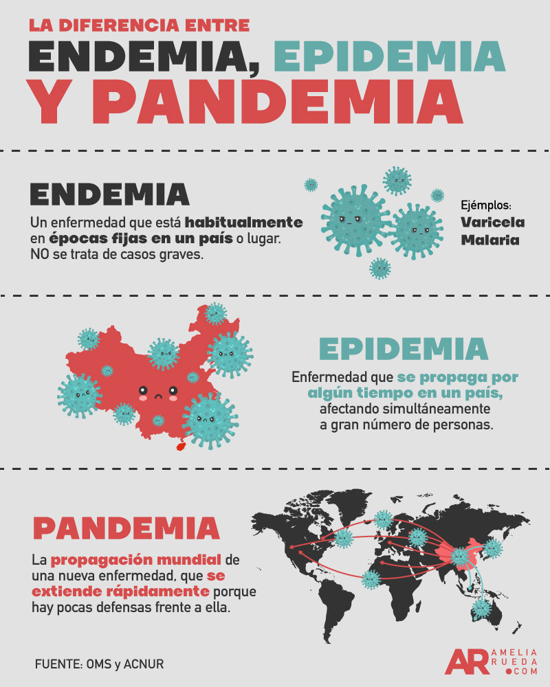 Que Diferencia Hay Entre Pandemia Y Endemia - Combi Que Diferencia Hay Entre Pandemia Y Endemia - Combi