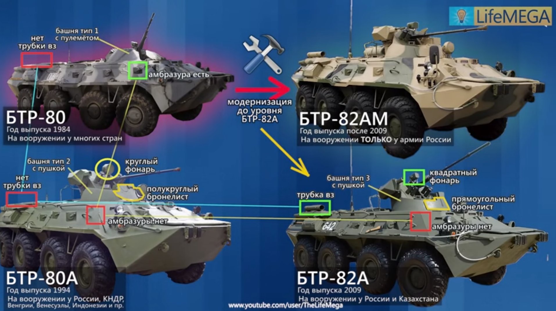 マクナイト@T-84㌠ on Twitter: "@nose_anpo BTR-80AとBTR-82A、外見から見分けるのかなり難しそうですね・・・ こちらの動画(https://t.co ...