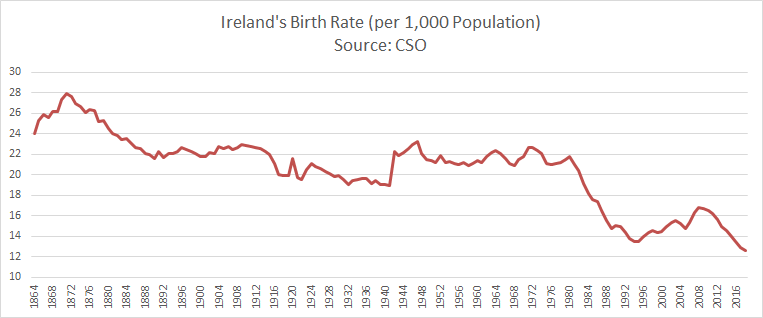 This trended on r/MapPorn. Ireland used to have roughly the same ...