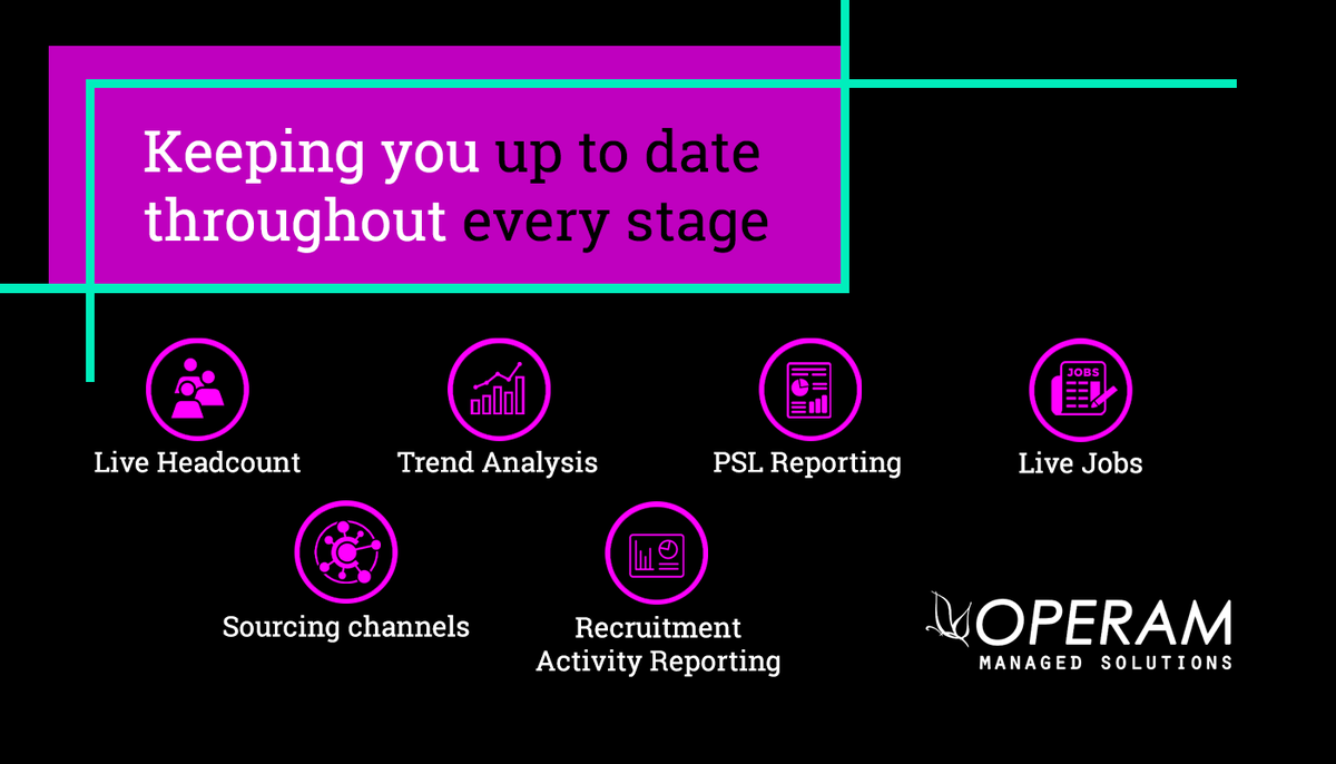 Neutral Vendor Recruitment | Operam Managed Solutions