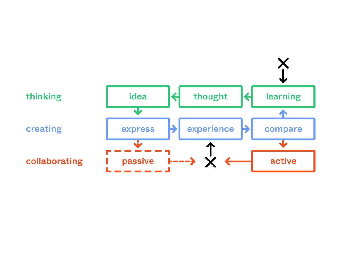 Niko's Threads – Thread Reader App