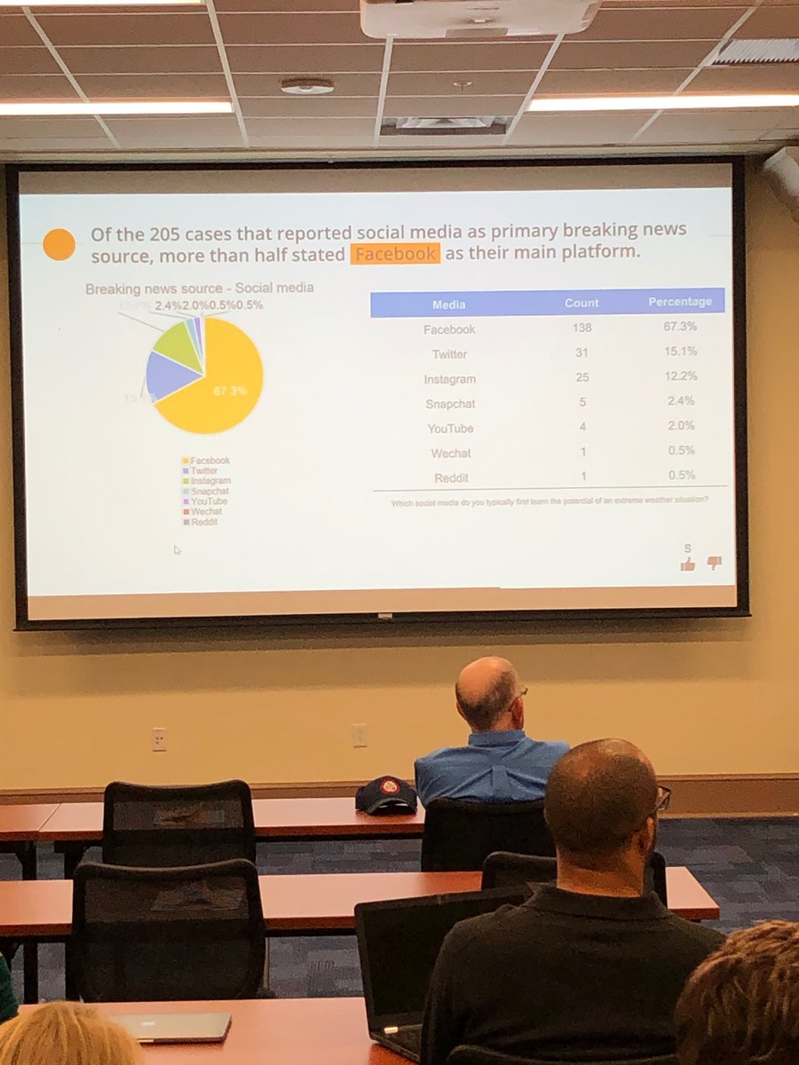 Jeff Huffman, Chief Meteorologist for WUFTNews provided some ...