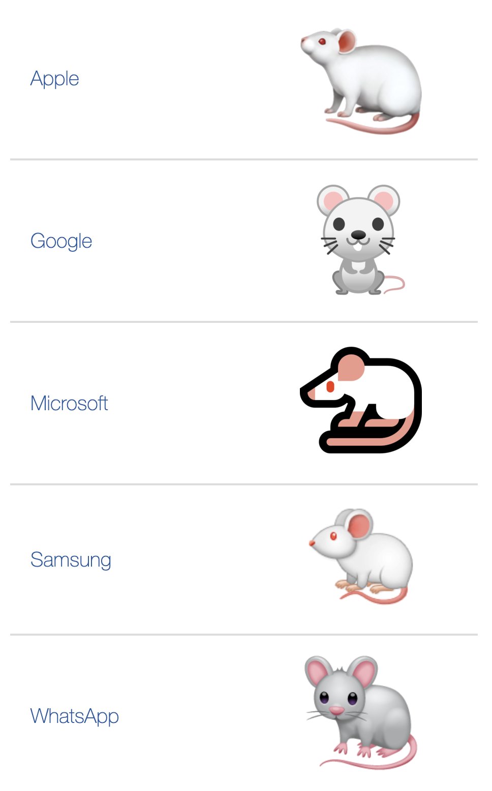 Rodents Emoji