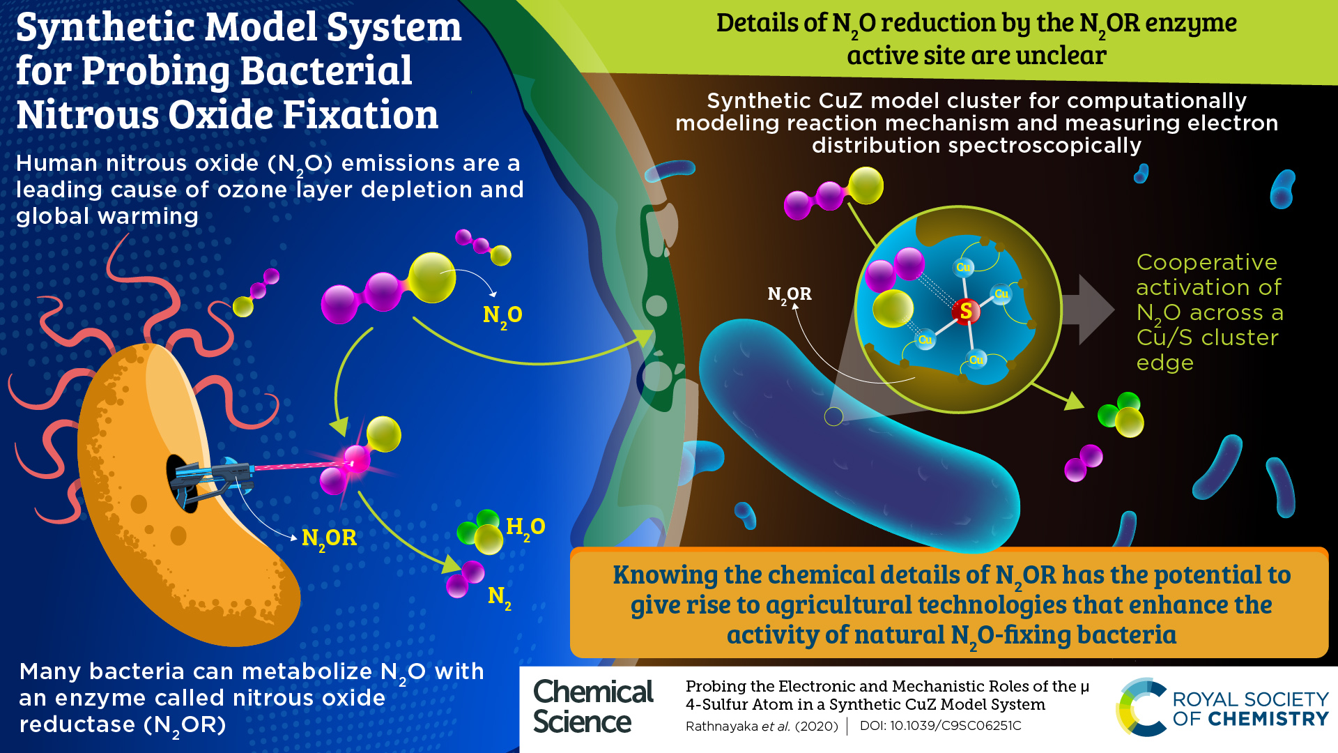 Nitrous Oxide Systems Wallpaper