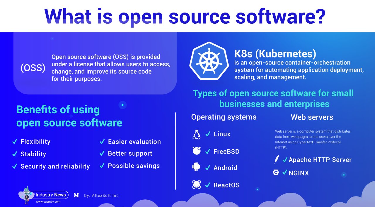 Open Source Software Examples What Is Open Source And How Does It