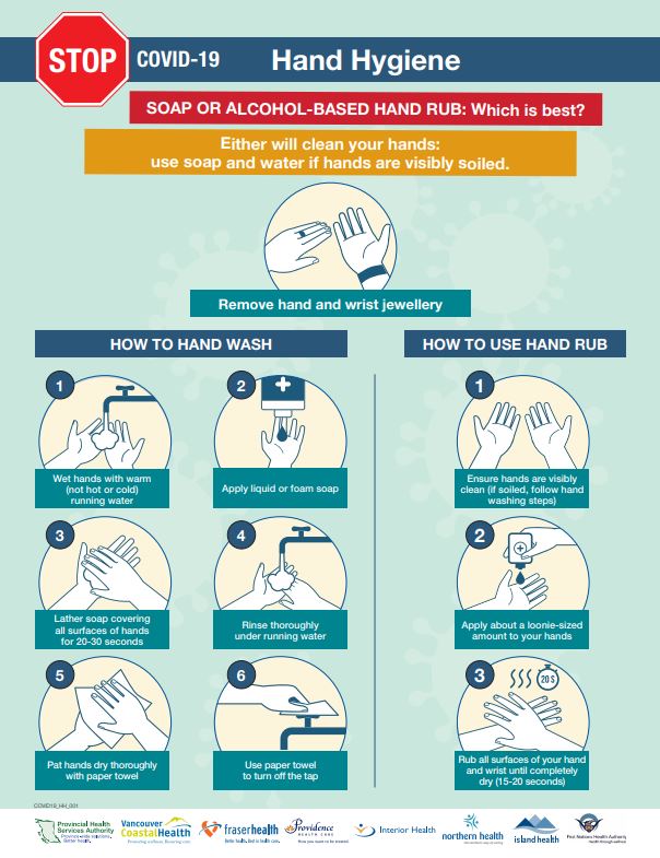 Alcohol Based Hand Washing