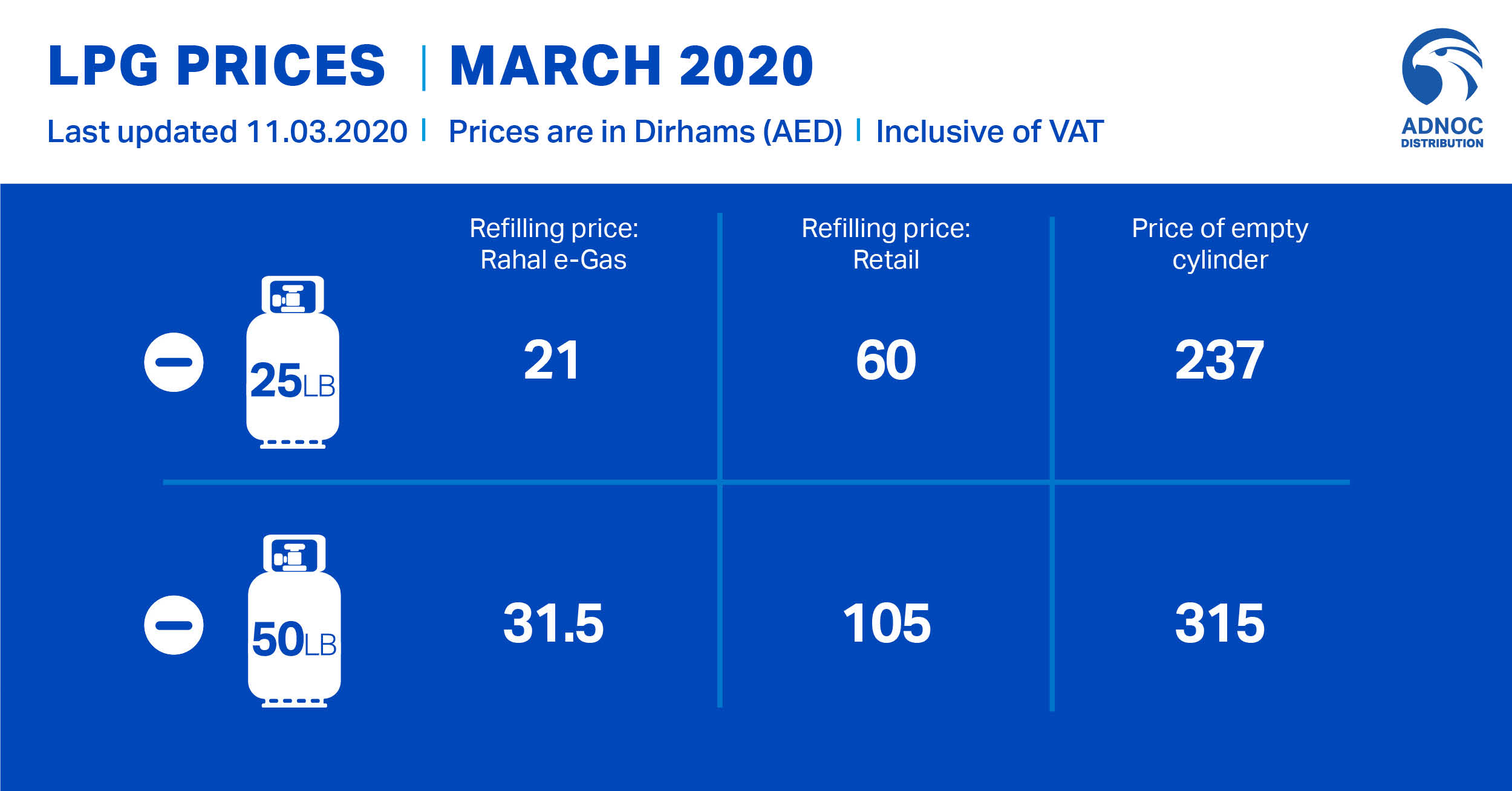 ADNOC Distribution on Twitter: "LPG cylinder prices announced for the month of March. Stay tuned ...