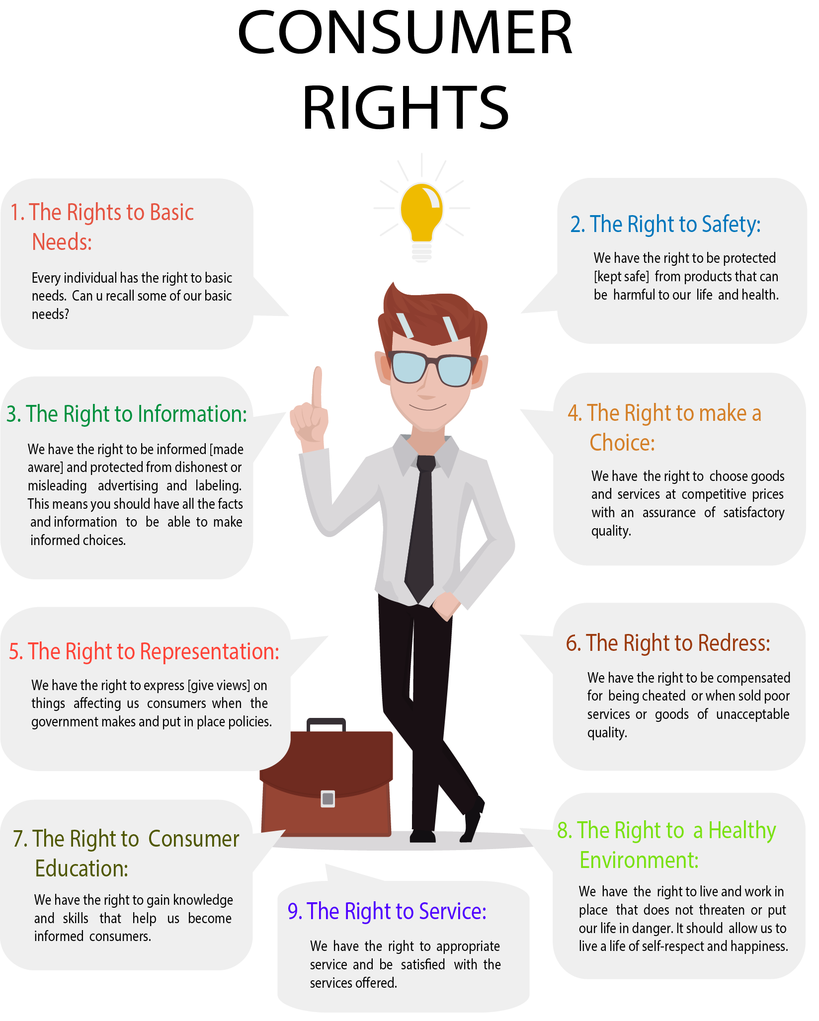 What are the 5 responsibilities of a consumer? Leia aqui: What are the five 5 major rights of ...