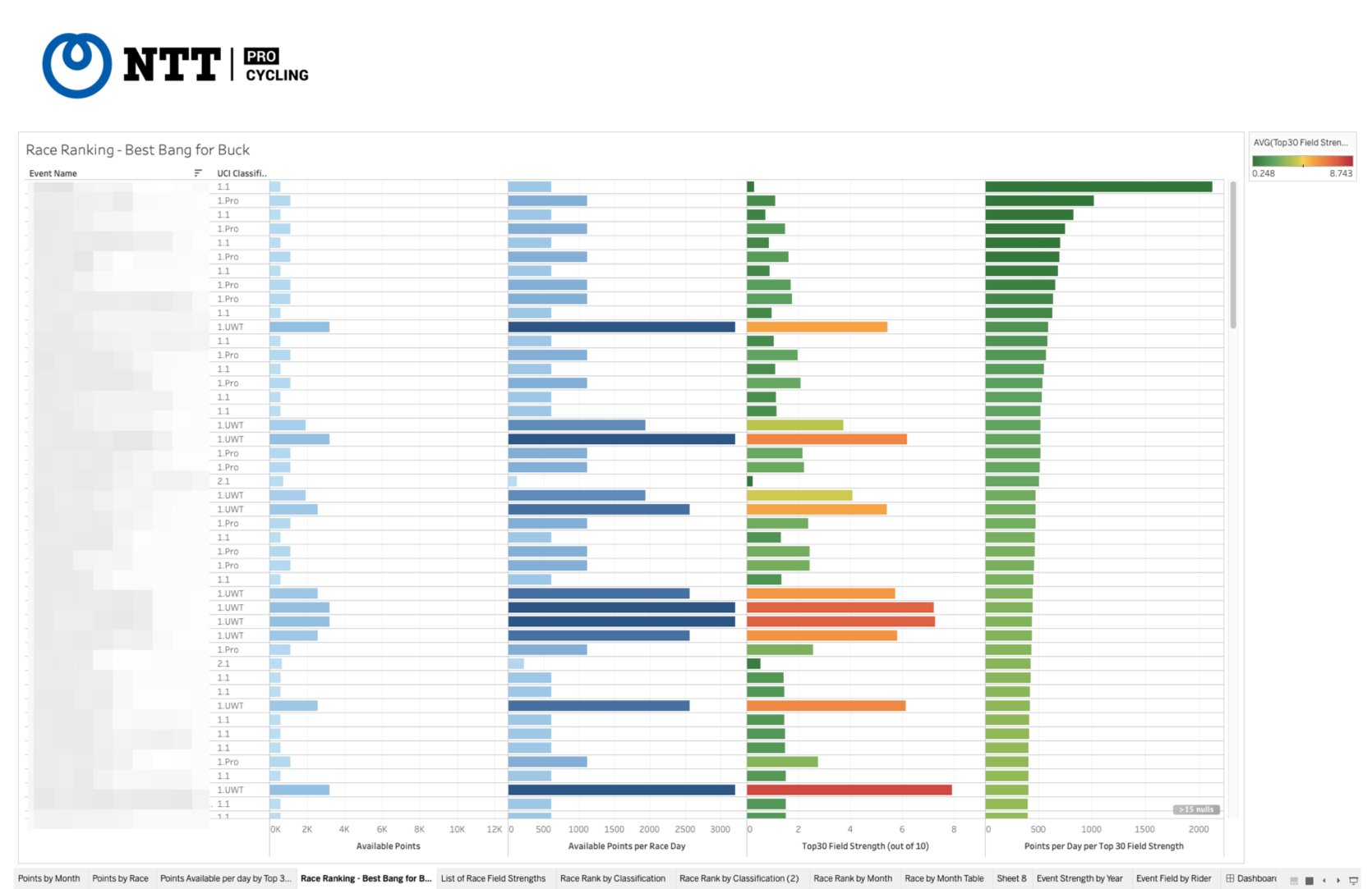 Moneyball Statistics