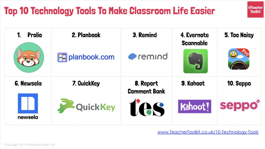 TeacherToolkit.co.uk ™ on Twitter: "“Top-10 Technology Tools To Make Classroom Life Easier ...