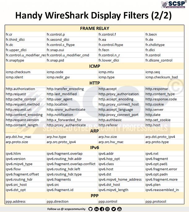 expunere Funcționar De succes wireshark filters cheat sheet Motiva ... expunere Funcționar De succes wireshark filters cheat sheet Motiva ...