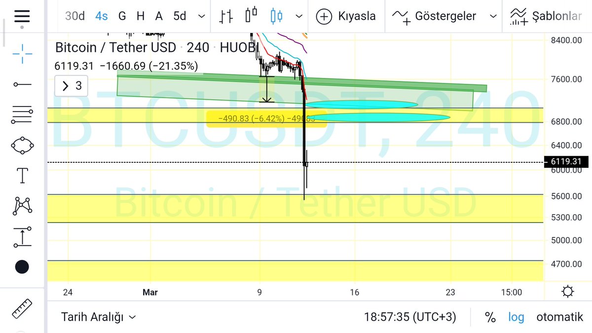 CryptoNİC (@Ust_TAD) | Twitter