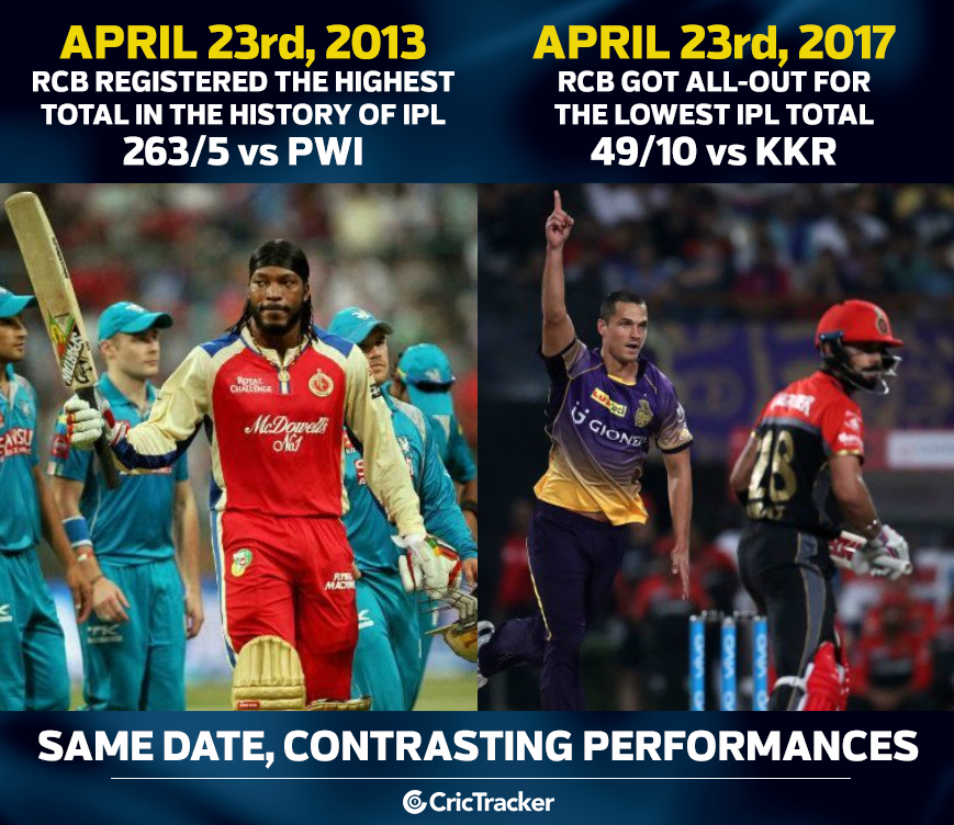 Amazing Coincidences In History