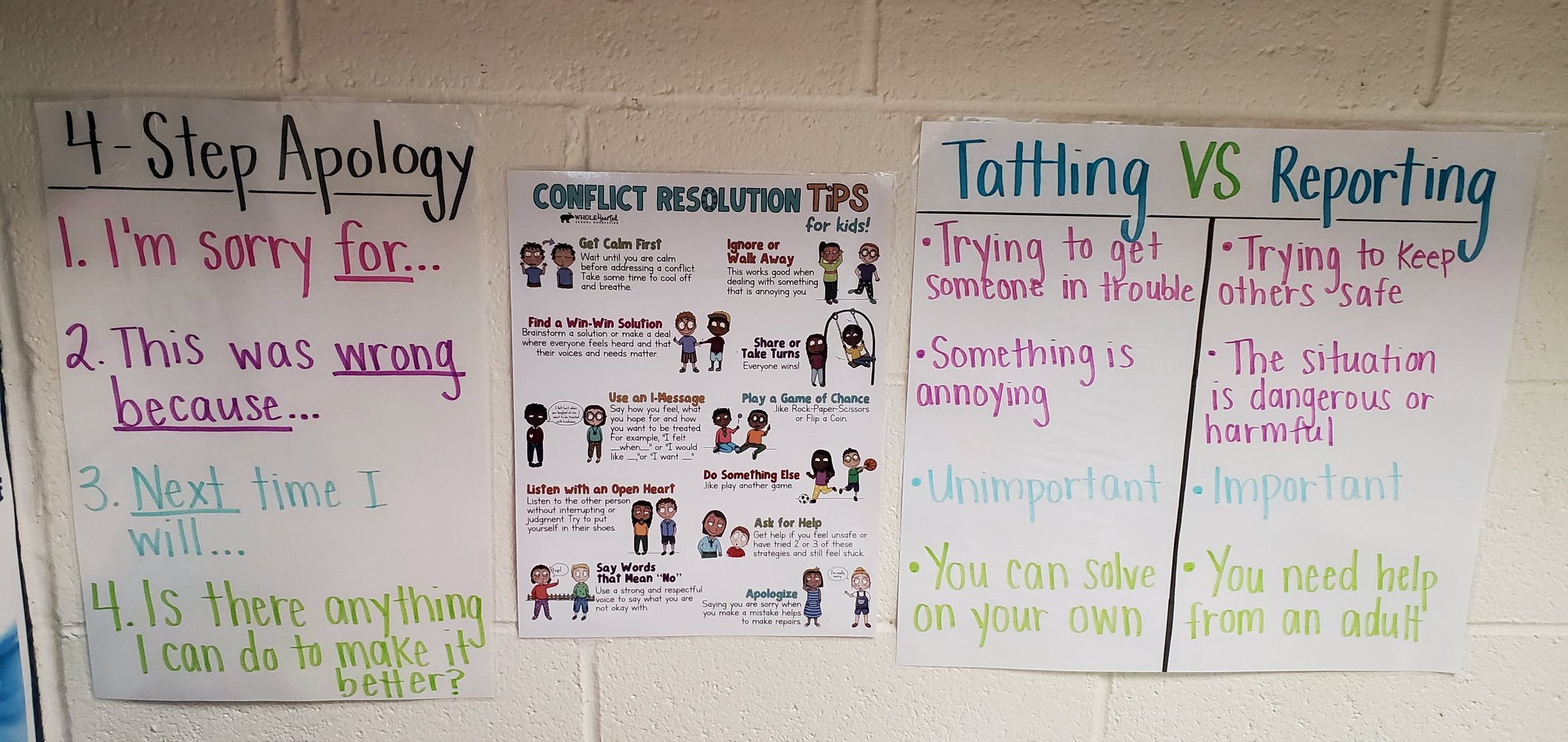 Conflict Anchor Chart